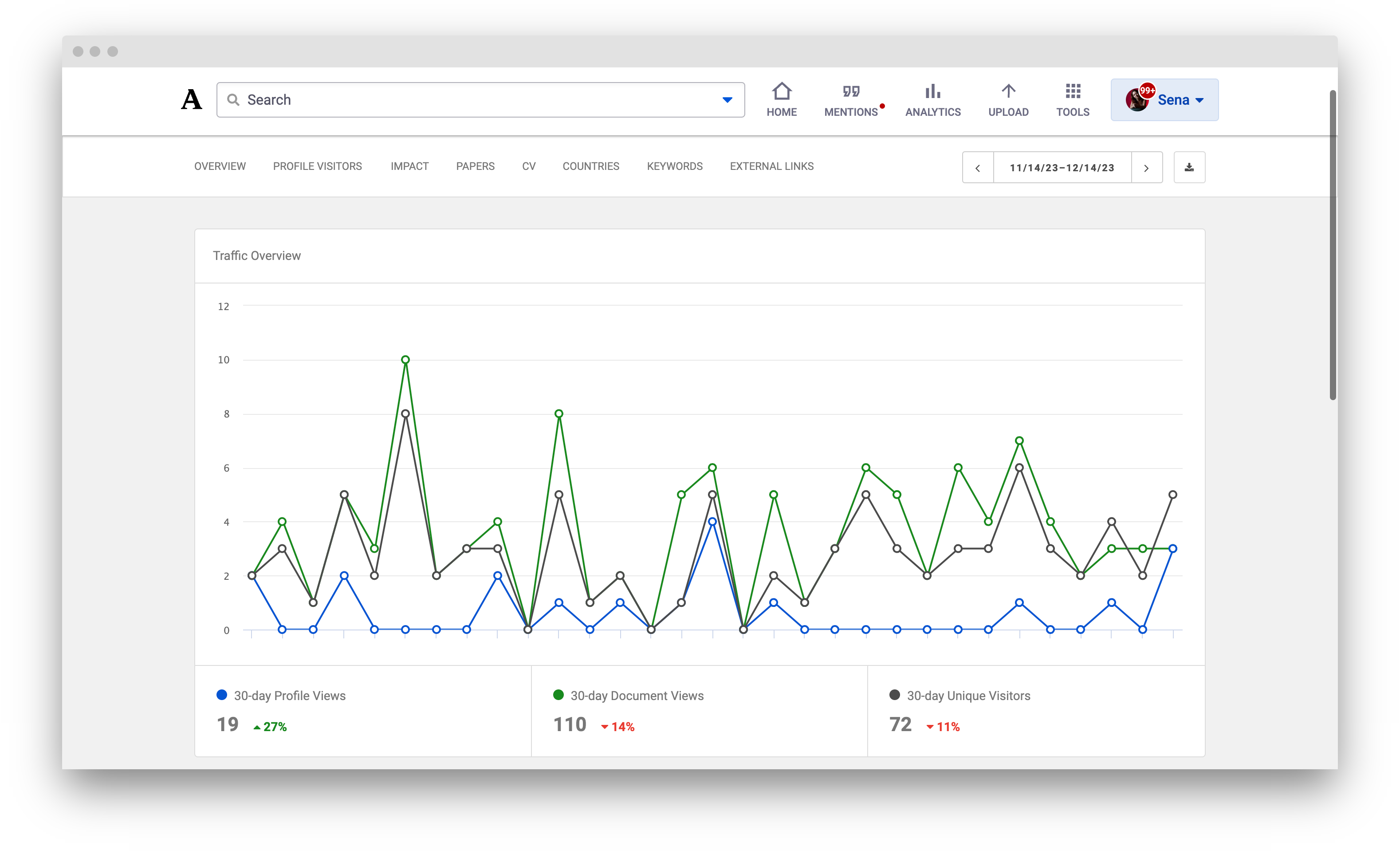 What are Profile Visitors? – Academia Support